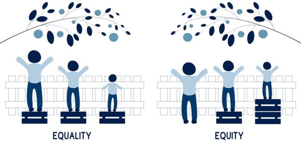 Igualdade X Equidade: qual é a diferença entre esses dois conceitos ...